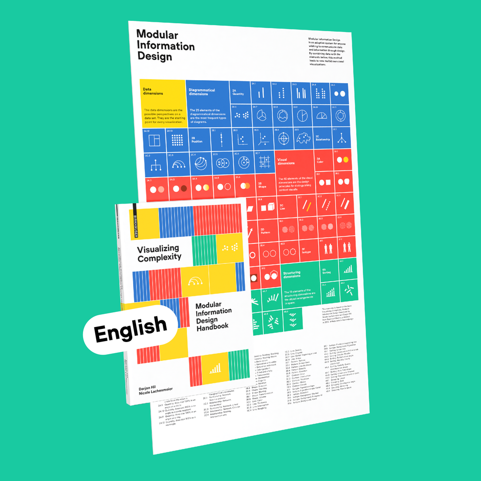 Visualizing Complexity: 224-Page Design Handbook & Poster in Pantone – Superdot Webshop