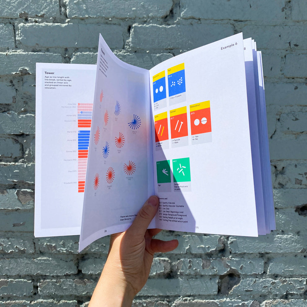 Visualizing Complexity – Modular Information Design Handbook – Superdot Webshop