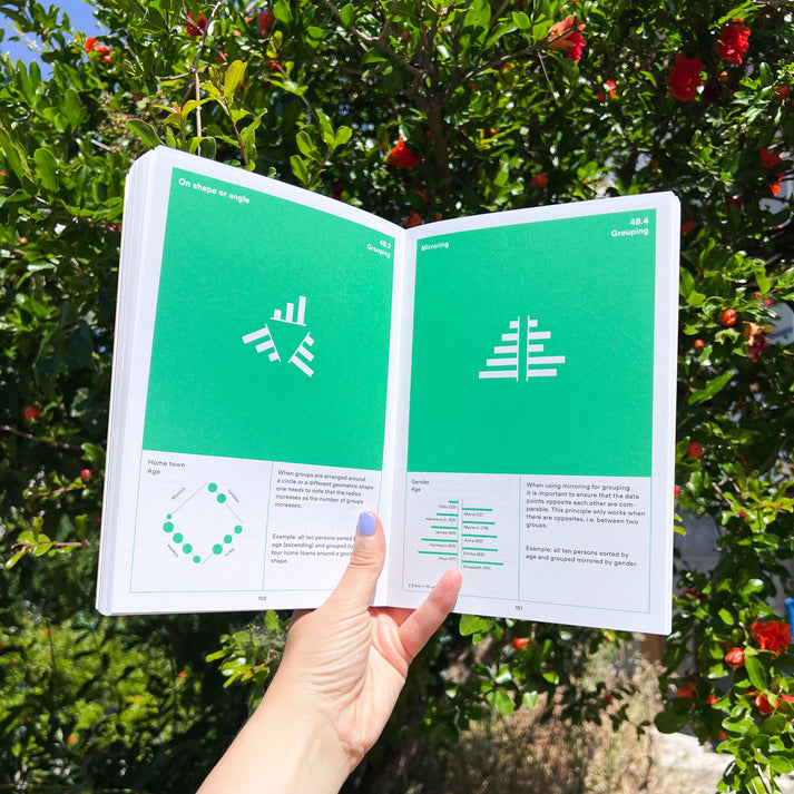 Visualizing Complexity – Modular Information Design Handbook – Superdot Webshop
